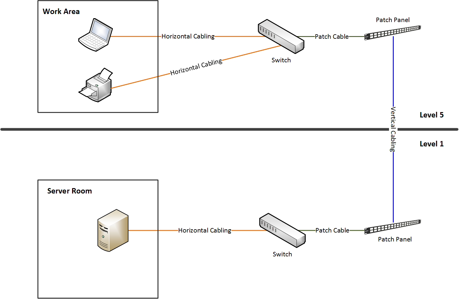 Electrical - Pegasus Insys